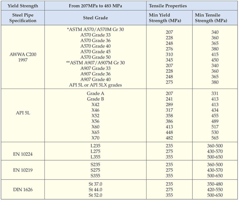 Products – Tanzania Steel Pipes Limited